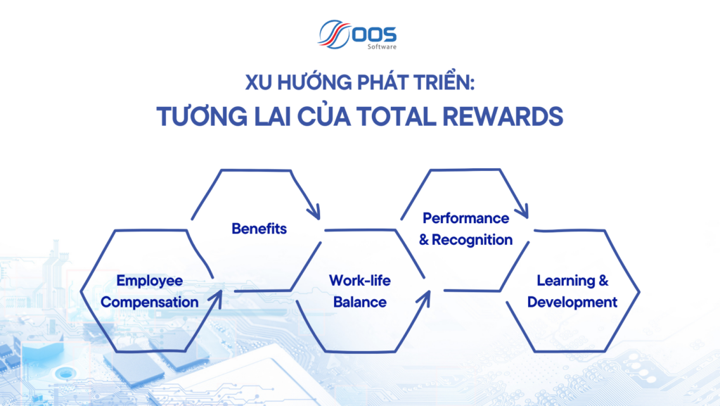 Total Rewards: Xu hướng phát triển và tương lai Nhân sự 2024