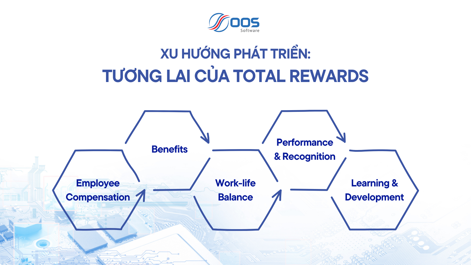 Total Rewards: Xu hướng phát triển và tương lai Nhân sự 2024